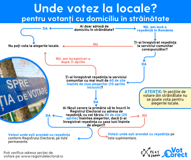 Unde votez la locale și pe ce listă electorală – Alegeri euro + locale 2024