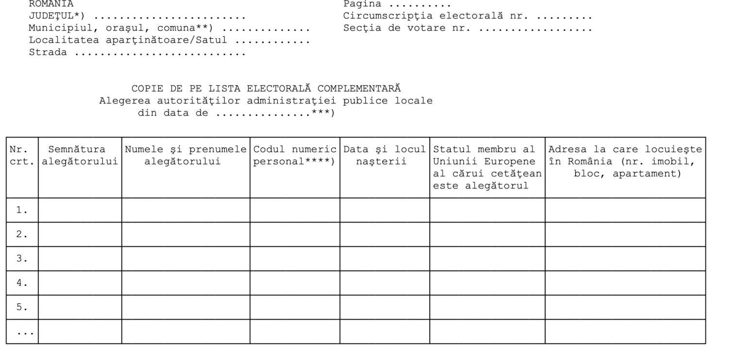 Listele electorale folosite la alegerile locale – Alegeri euro + locale ...