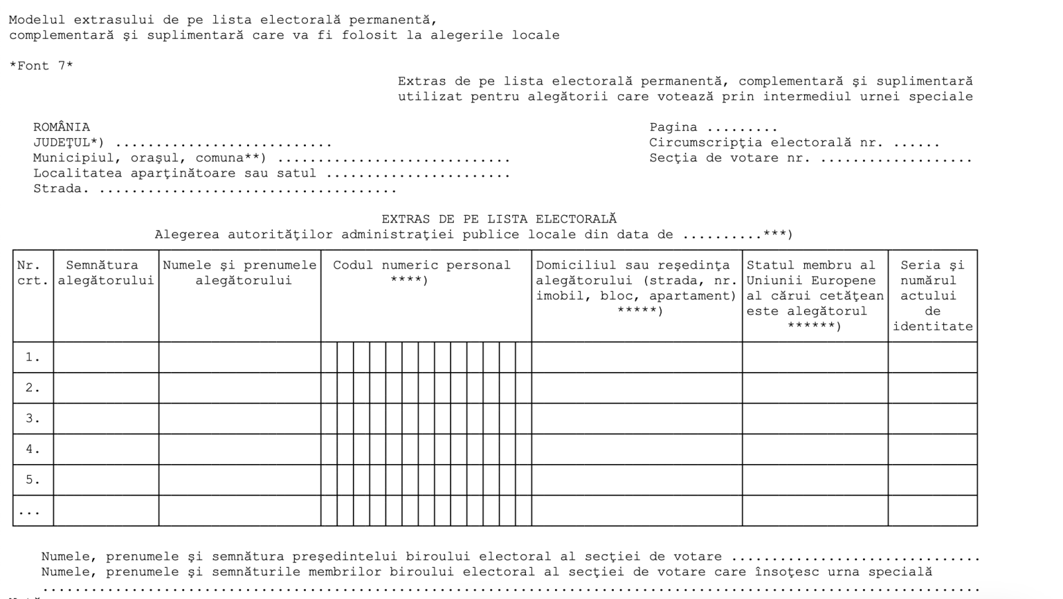 Listele electorale folosite la alegerile locale – Alegeri euro + locale ...