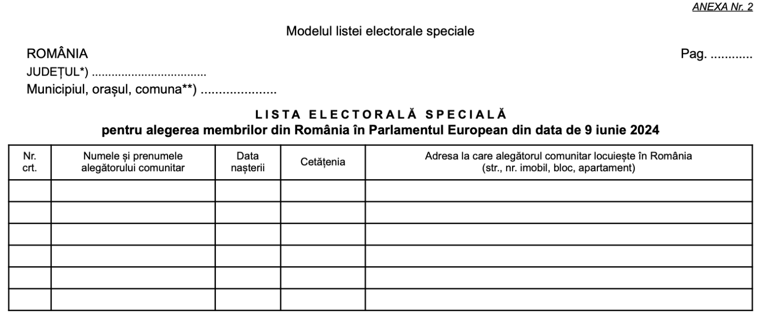 Listele electorale folosite la alegerile europarlamentare – Alegeri ...